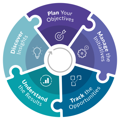 Business Planning and Pipeline Management Overview – InterAction+ Hybrid