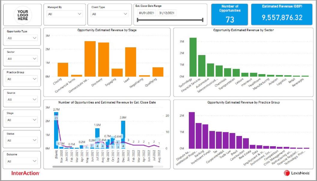 Pipeline Forecast Report Interaction Hybrid