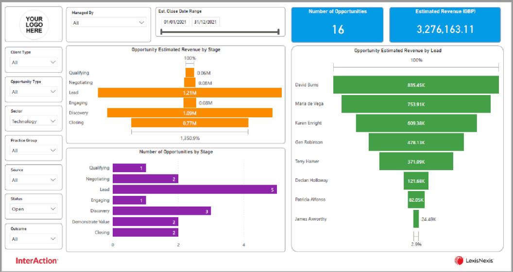 Pipeline Summary Report Interaction Hybrid